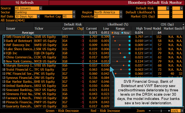 How to assess bank creditworthiness after the March downgrades ...
