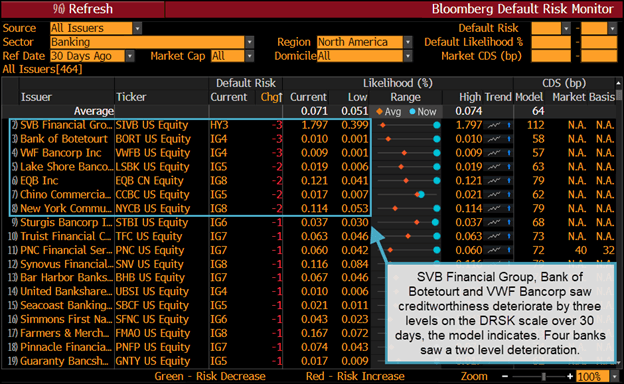 How to assess bank creditworthiness after the March downgrades ...