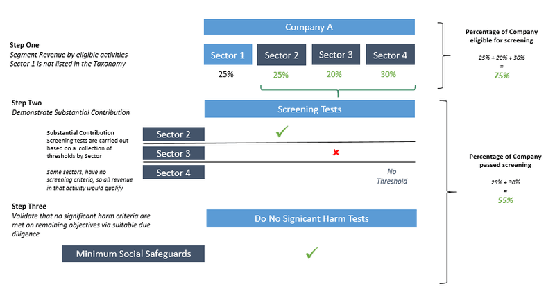 Applying the EU Taxonomy to your investments, how to start? | Insights ...