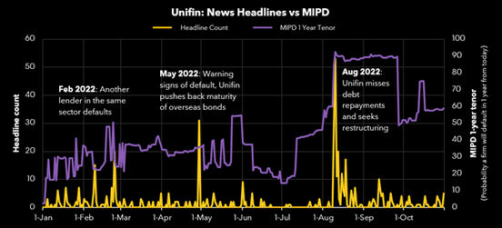 Combining credit risk methodologies for 360 surveillance | Insights ...
