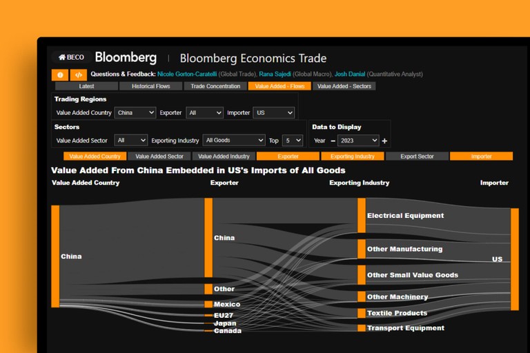 Economics | Bloomberg Professional Services