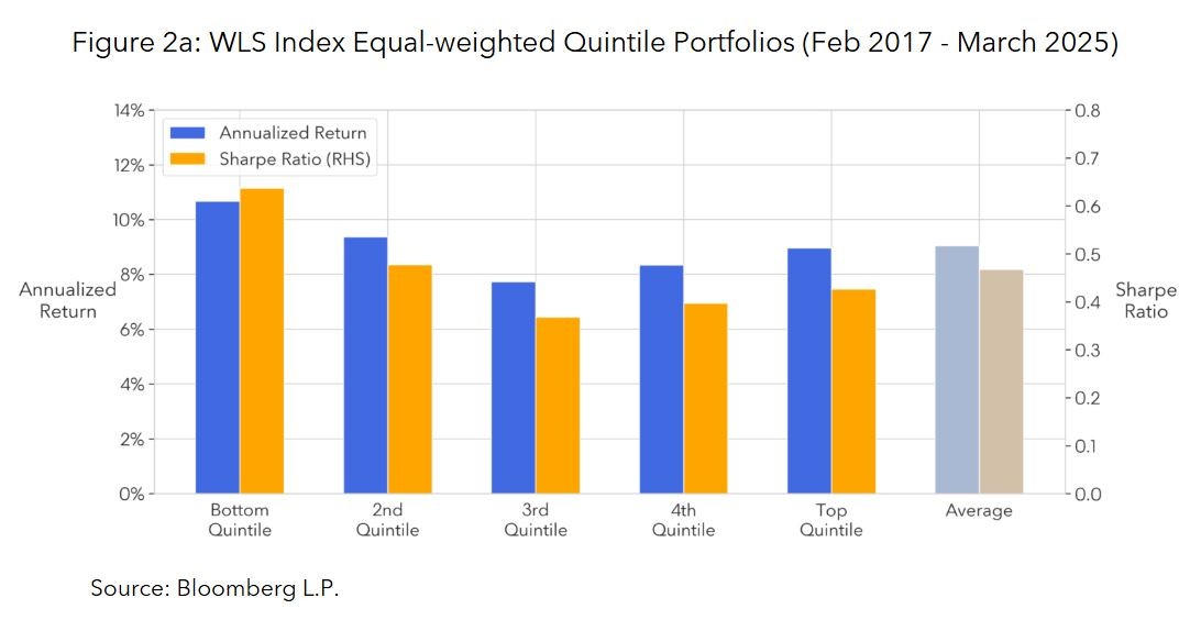 Are ESG scores relevant for portfolio returns? | Insights | Bloomberg ...