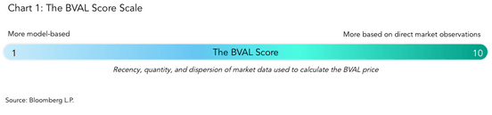 Fixed income pricing: What goes into pricing a bond? | Insights ...