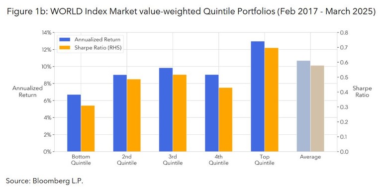 Are ESG scores relevant for portfolio returns? | Insights | Bloomberg ...