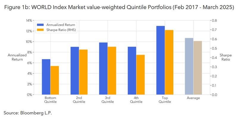 Are ESG scores relevant for portfolio returns? | Insights | Bloomberg ...