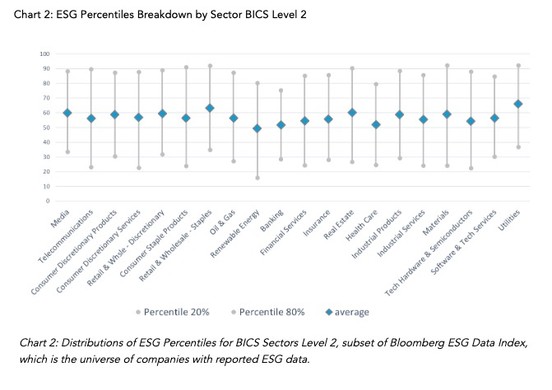 Data Spotlight: Sustainability-Linked Bonds, ESG backtesting & more ...