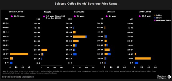 China’s worrying consumer trends, illustrated in five charts | Insights ...