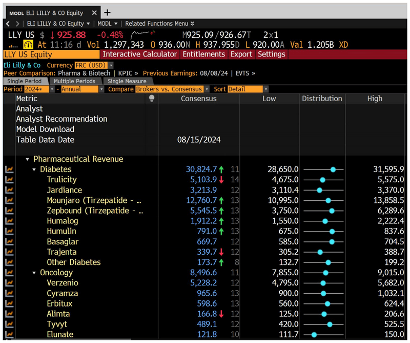 Investor Relations | Bloomberg Professional Services