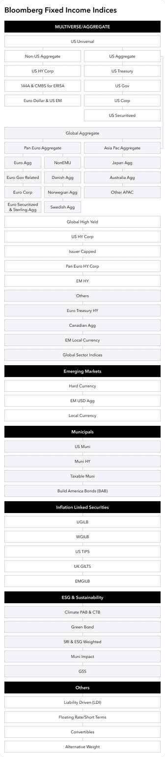 Bloomberg Fixed Income Indices | Bloomberg Professional Services