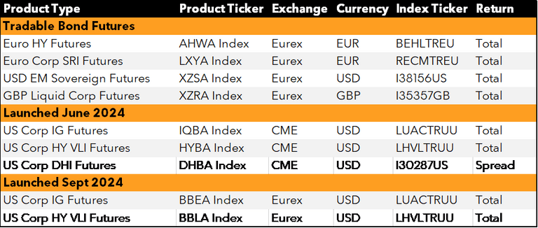 Indices 2025 outlook: Fixed income | Insights | Bloomberg Professional ...