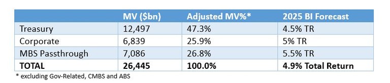 Indices 2025 outlook: Fixed income | Insights | Bloomberg Professional ...