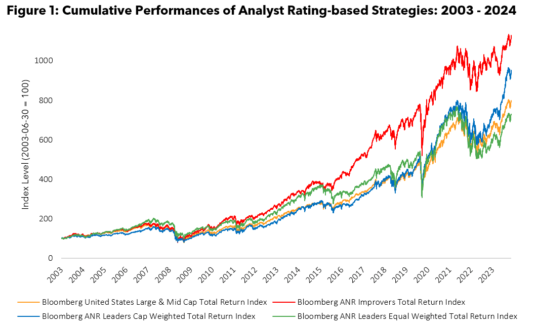 Analyst ratings improvers: A bet on turnaround companies | Insights ...