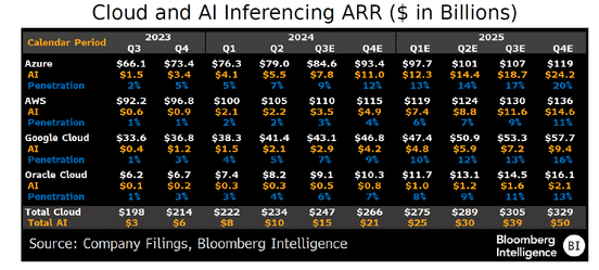 AI inferencing at crossroads | Insights | Bloomberg Professional Services