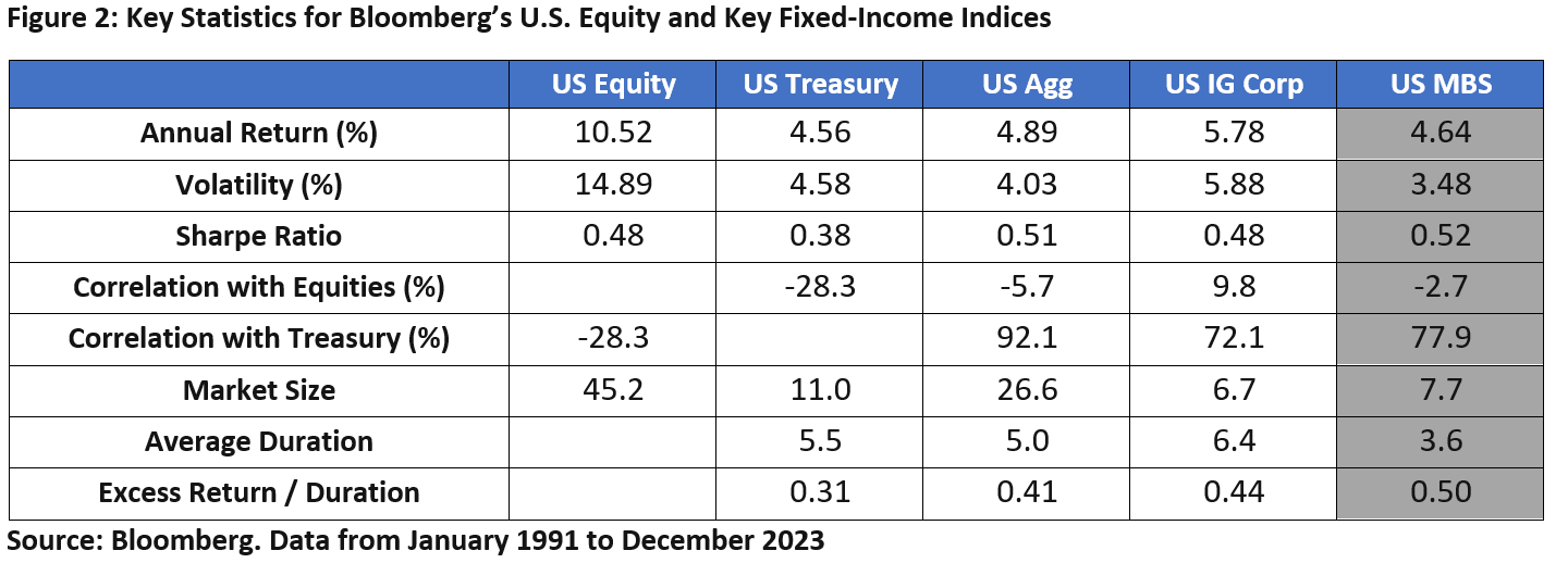 Diving into the mortgage pools | Insights | Bloomberg Professional Services