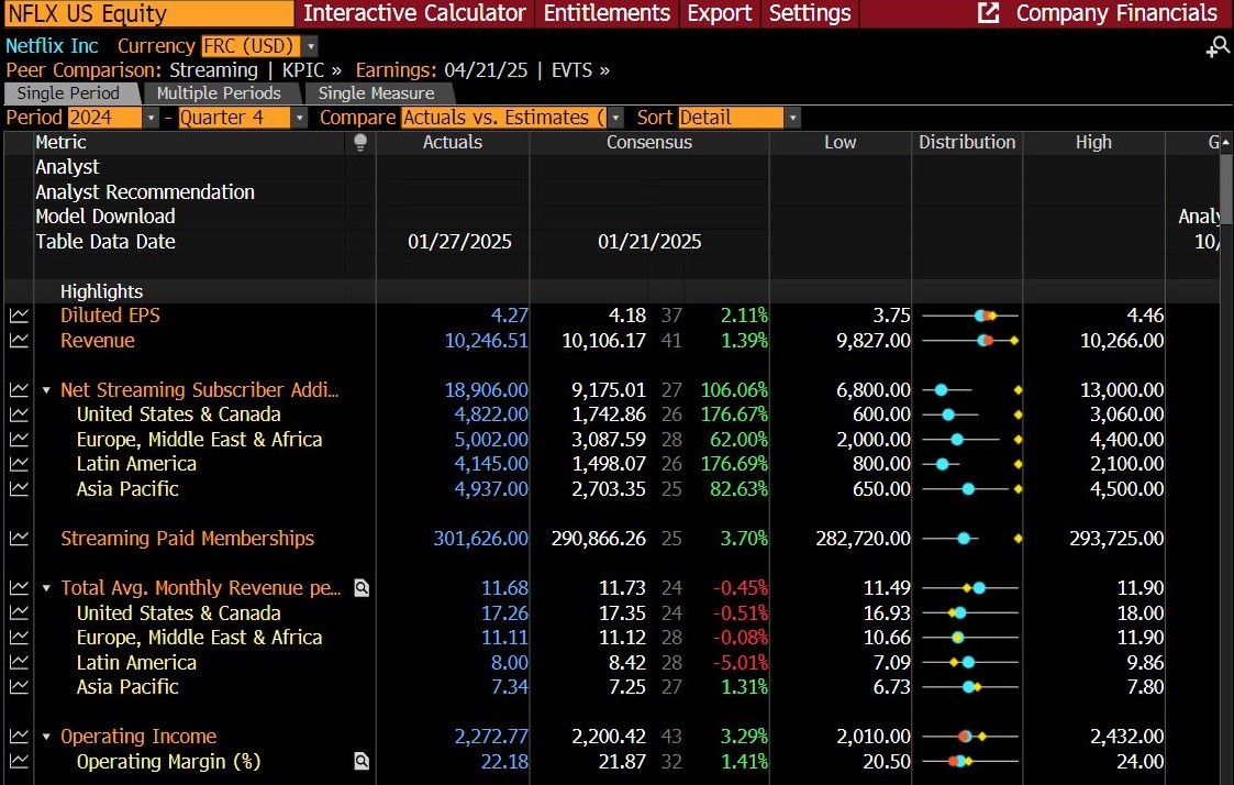 Five tools to enhance your earnings season analysis | Insights | Bloomberg Professional Services