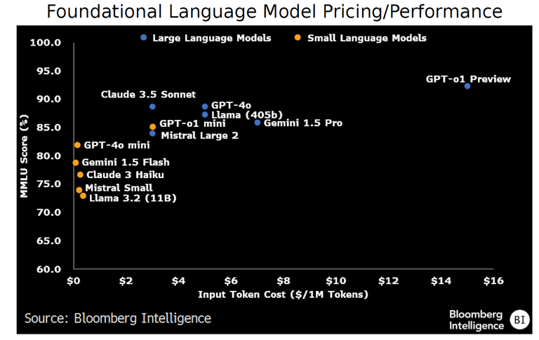 AI inferencing at crossroads | Insights | Bloomberg Professional Services
