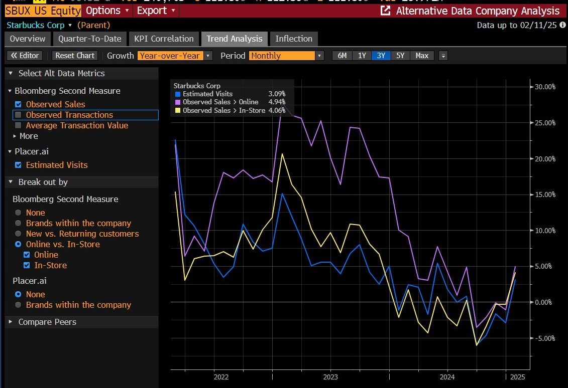 Five tools to enhance your earnings season analysis | Insights | Bloomberg Professional Services
