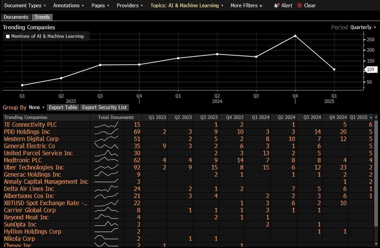 Five tools to enhance your earnings season analysis | Insights ...