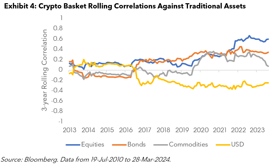 The power of a crypto allocation with an institutional perspective ...