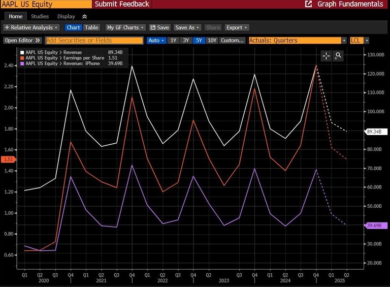 Five tools to enhance your earnings season analysis | Insights ...