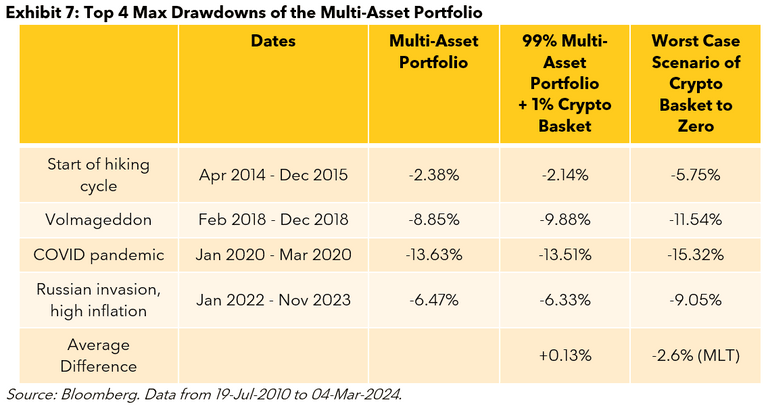The power of a crypto allocation with an institutional perspective ...