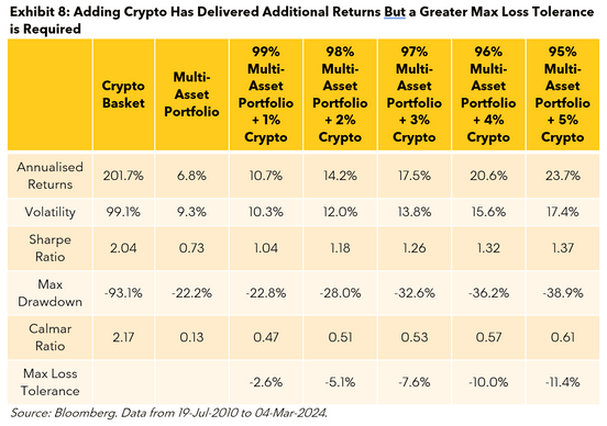 The power of a crypto allocation with an institutional perspective ...
