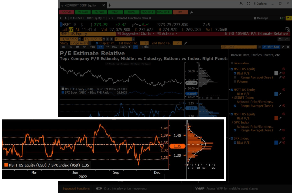 Charts | Bloomberg Professional Services