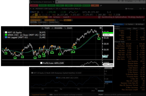 Charts | Bloomberg Professional Services