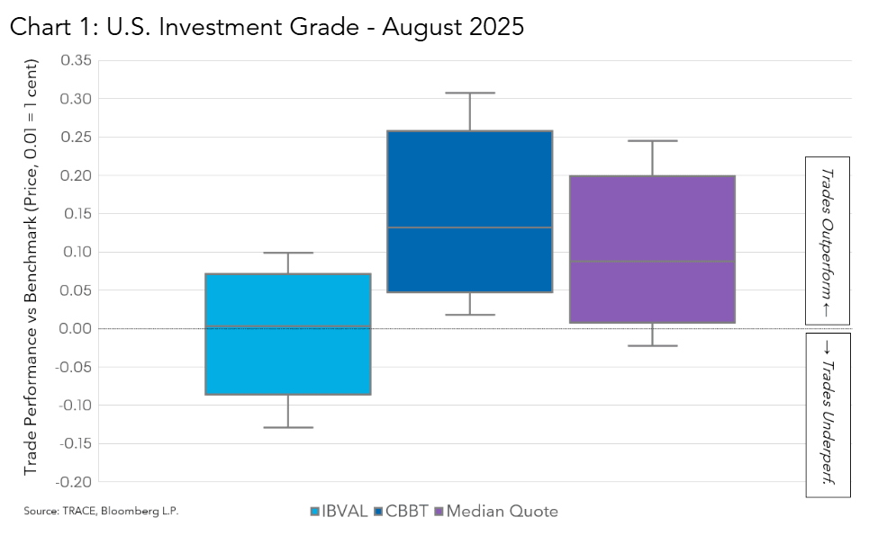 Pricing Insights: Analyzing quote data across global credit markets ...