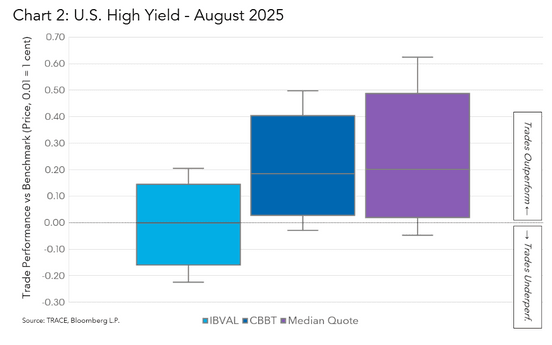 Pricing Insights: Analyzing quote data across global credit markets ...
