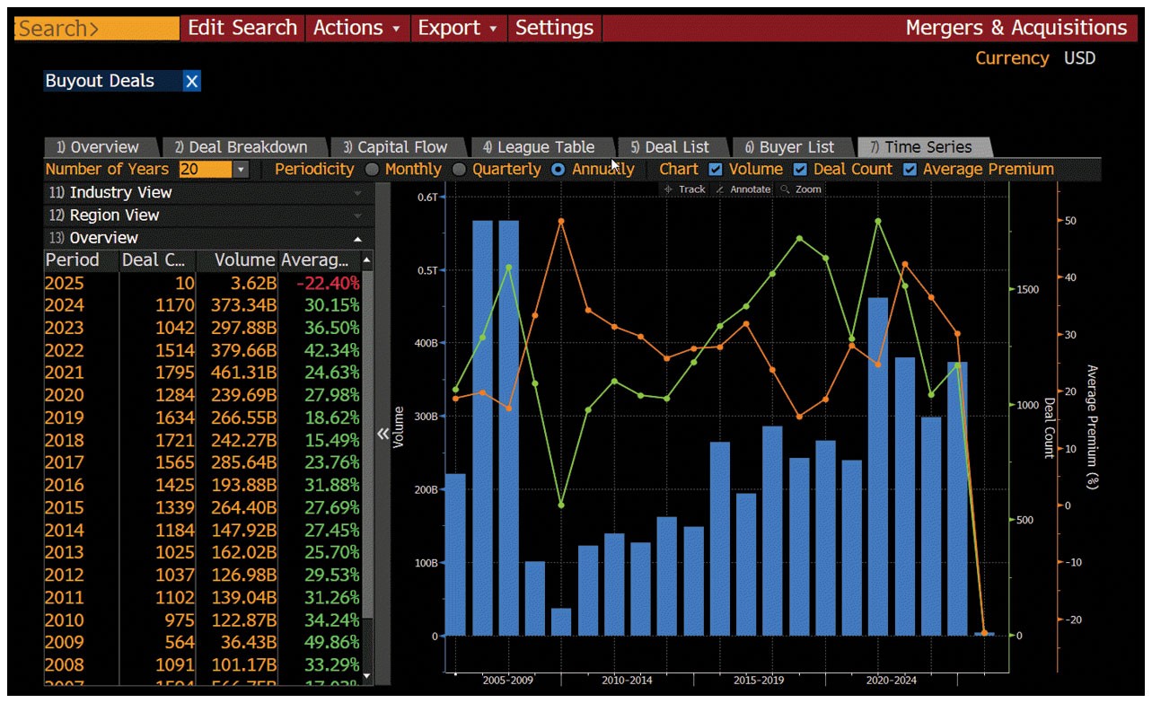 Market trends favor private-equity-backed IPOs | Insights | Bloomberg ...