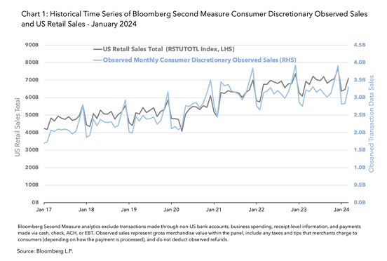 Data Spotlight: Transactions, fundamentals & more | Insights ...