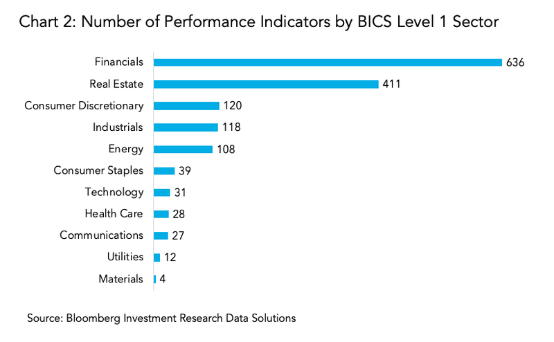 Data Spotlight: Broader industry analysis & more | Insights | Bloomberg ...