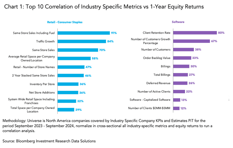 Data Spotlight: Broader industry analysis & more | Insights | Bloomberg ...