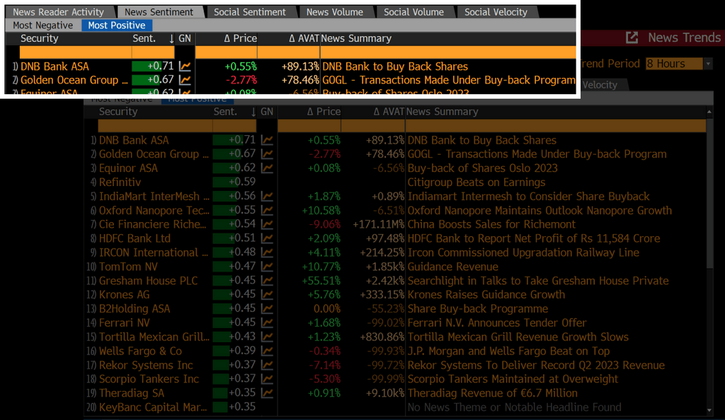 News | Bloomberg Professional Services