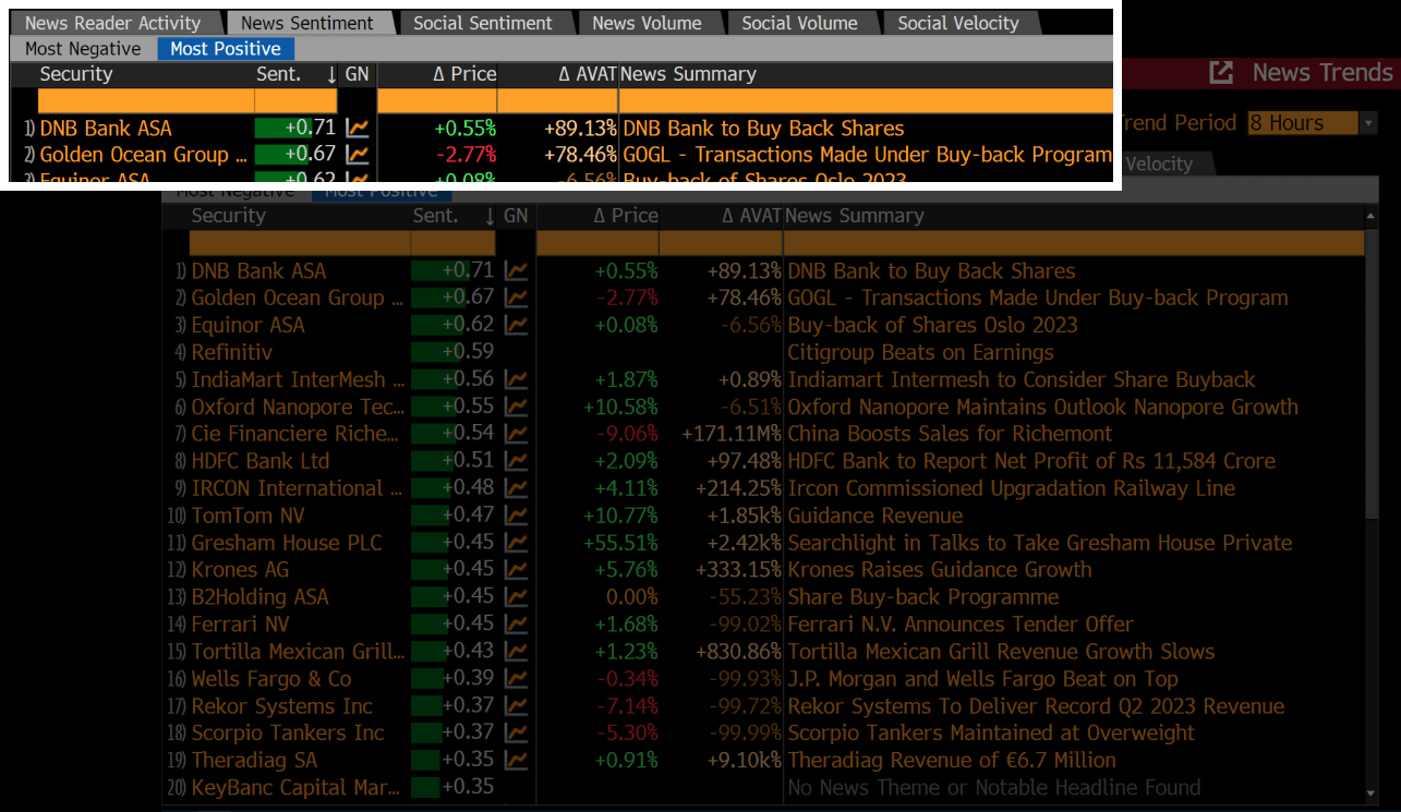 News | Bloomberg Professional Services