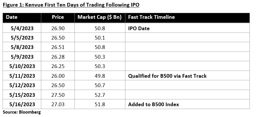 Reddit’s stock market ‘Cake Day’ and what it means for major indices ...
