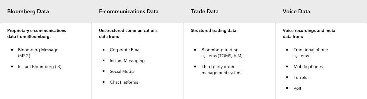 Vault | Bloomberg Professional Services