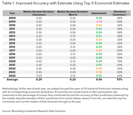 Bloomberg Commodity Index 2025 Target Weights Announced | Insights ...