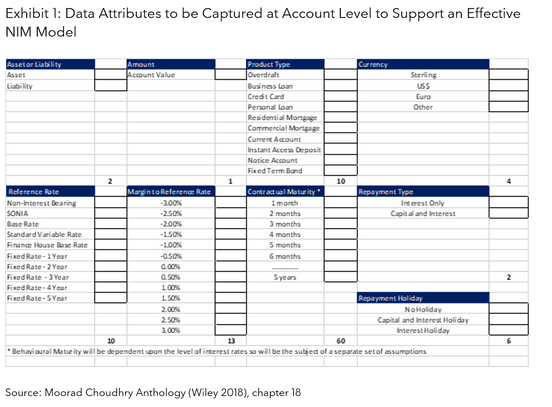 Streamlining disconnected data and inefficient workflows | Insights ...