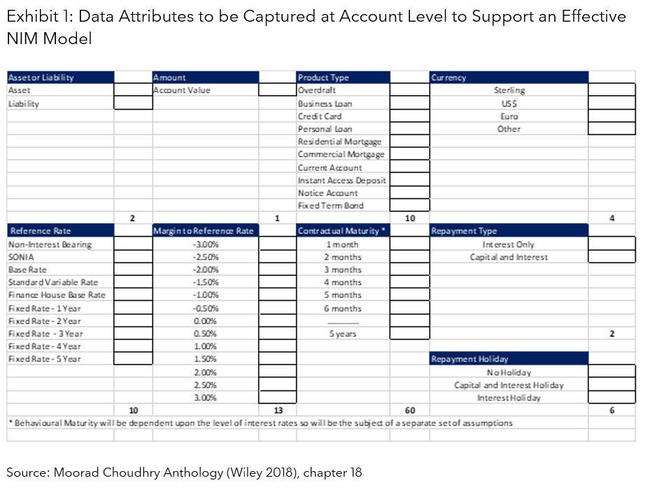 Streamlining disconnected data and inefficient workflows | Insights ...