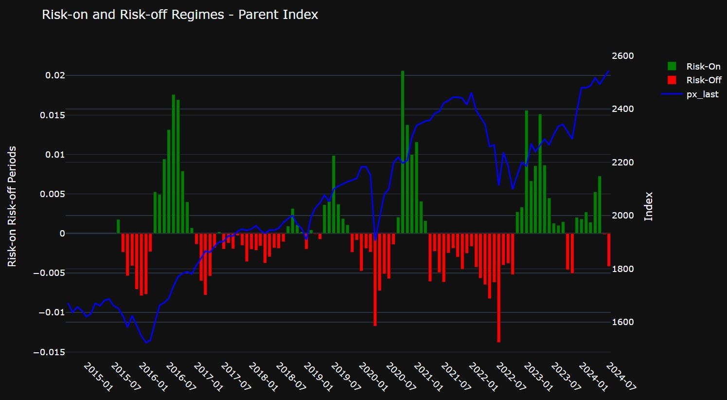 Factor data & backtesting rise as AI transforms credit investing ...