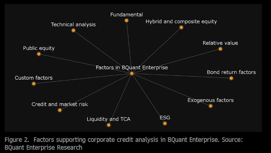 Factor data & backtesting rise as AI transforms credit investing ...