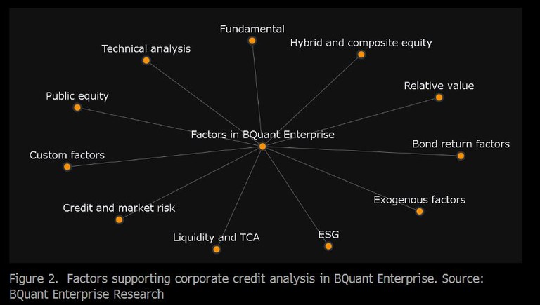 Factor data & backtesting rise as AI transforms credit investing ...