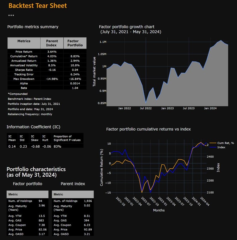 Factor data & backtesting rise as AI transforms credit investing ...