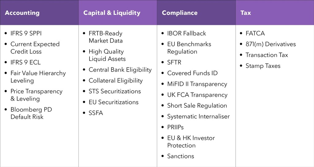Regulatory and Accounting Data | Bloomberg Professional Services