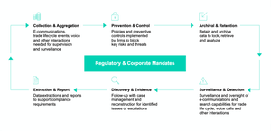 Vault | Bloomberg Professional Services