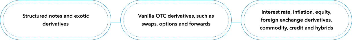 Evaluated Pricing Solutions (BVAL) | Bloomberg Professional Services
