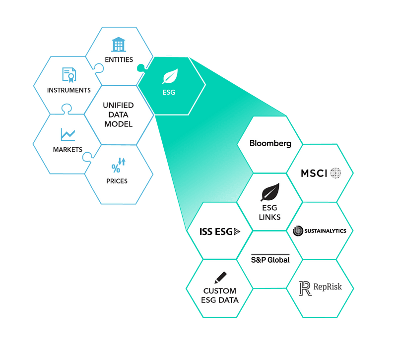 Data License Plus | Bloomberg Professional Services