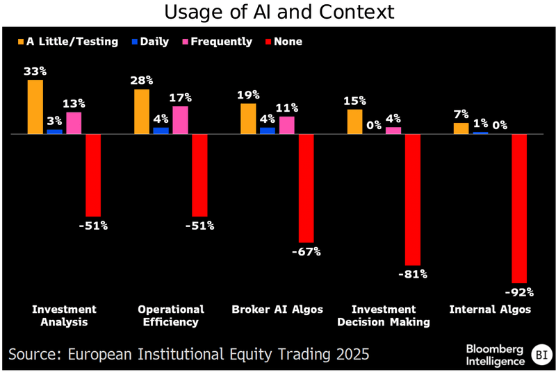 EET 2025: Technology algo and TCA trends | Insights | Bloomberg ...